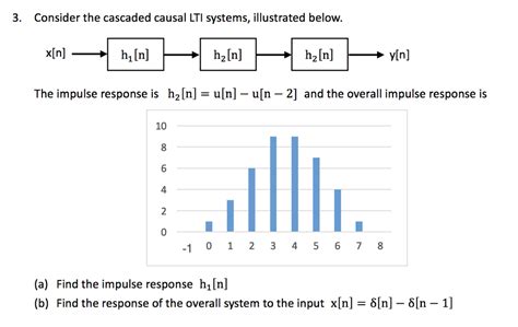 Solved 3 Consider The Cascaded Causal LTI Systems Chegg Com