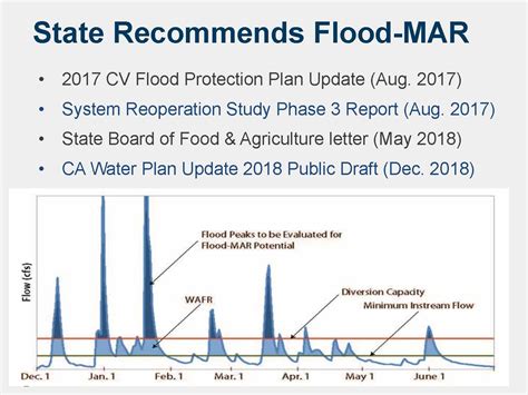 Ca Water Commission Using Flood Water For Managed Aquifer Recharge