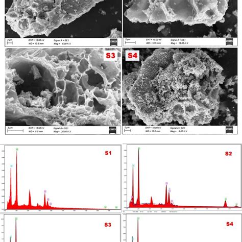 Xps Spectra For Zn2sn03ca07o4 S4 A Survey Scan B Zn 2p C Sn 3d Download Scientific