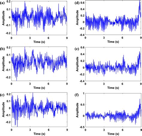 Eeg Signals From Dataset Iiiii Recorded During Different Tasks A C3 Download Scientific