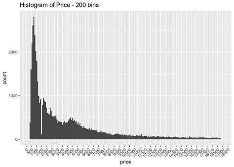 7 Exploratory Data Analysis R For Data Science