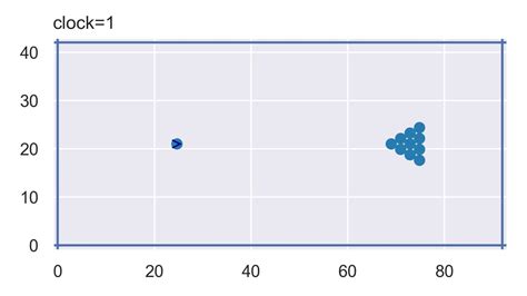 Carl Kadie On Linkedin Python Physics