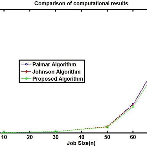 comparison of computational results download scientific diagram