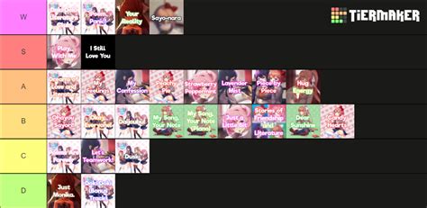 The DDLC And DDLC OST Tier List Community Rankings TierMaker
