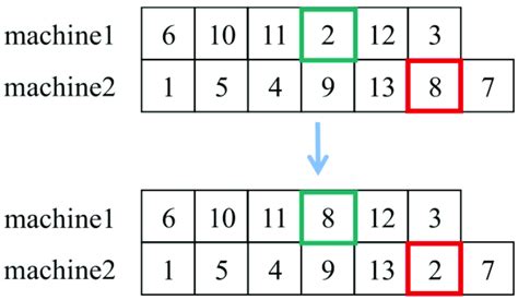 Schematic Diagram Of Mutation Download Scientific Diagram