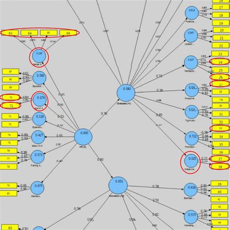The Construct Model Of The Variable And Indicator In Sem Download