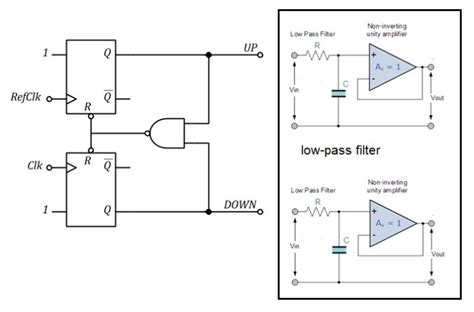 A Review Of Clock Generation And Distribution For Off Chip Semiwiki