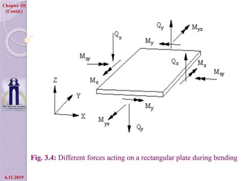 Finite Element Modelling For Composite Shell Pptx