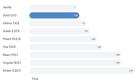 solidjs new frontend framework one of the most efficient frameworks