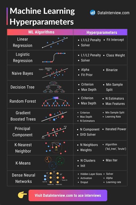 Mltut Ml Hyperparameters Advanced Ml Courses Facebook