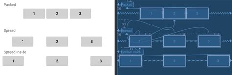 Constraintlayout Guidelines Barriers Chains And Groups Rebecca