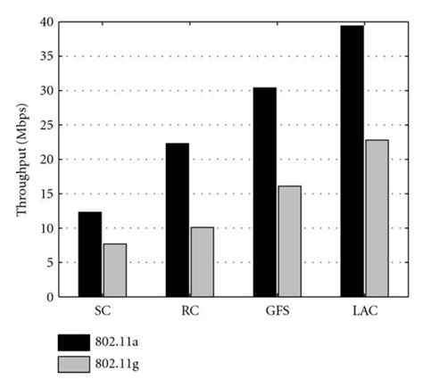 Total Network Throughput With Both Directions Udp Traffic Download