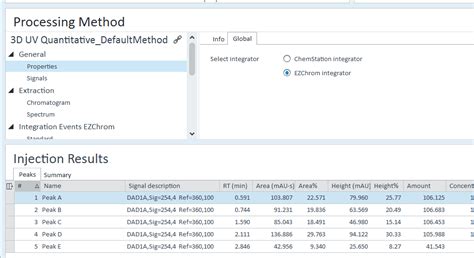 Do You Use The Rte Or Chemstation Integrator In Data Analysis Forum Mass Spectrometry