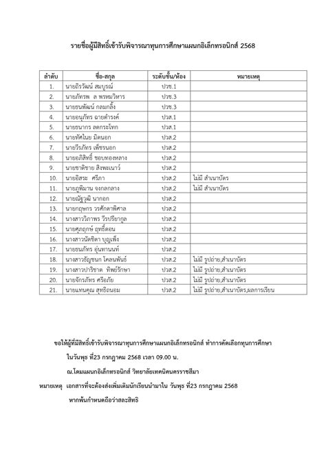 แผนกอิเล็กทรอ แผนกอิเล็กทรอนิกส์ วิทยาลัยเทคนิคนครราชสีมา