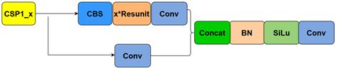 Lightweight Algorithm For Apple Detection Based On An Improved Yolov5 Model