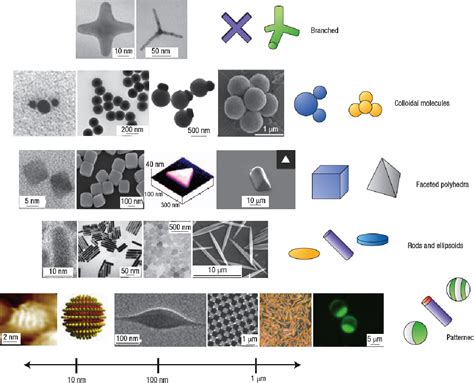 figure 2 1 from self assembly of active particles by phuoc semantic