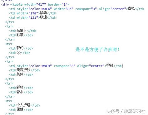 今兒給各位客官老爺們聊聊HTML表格的製造 每日頭條