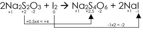 Oxidation Numbers Questions Mr Cole Chemistry