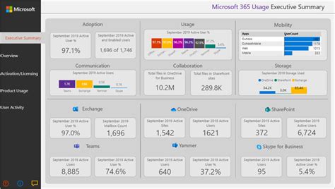 HOWTO Connect Microsoft GCC With Usage Analytics Kurt Shintaku S Blog