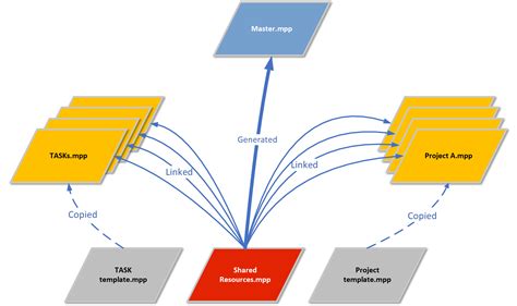 Move Shared Resource File Microsoft Community