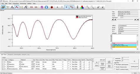 White Light Reflectance Spectroscopy Thetametrisis