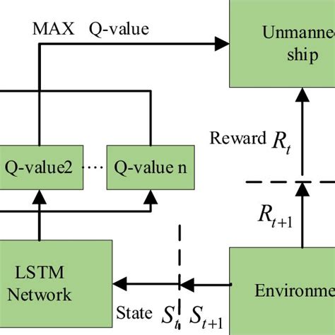 PDF Research On Intelligent Collision Avoidance Decision Making Of Unmanned Ship In Unknown