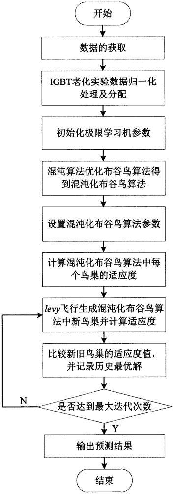 Igbt Junction Temperature Prediction Method Eureka Patsnap