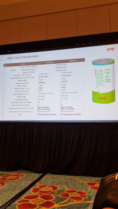 Billy Wu On Twitter Cell Manufacturing Trend Is Go Big Eve Showcasing A 4695 Cylindrical