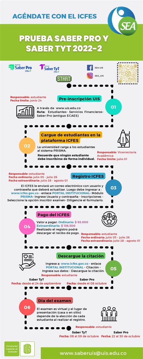Agéndate Con El Icfes Pruebas Saber Pro Y Saber Tyt 2022 2