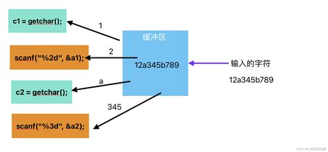 C语言 每日选择题 Day24const Bool Marktrue定义正确吗 Csdn博客