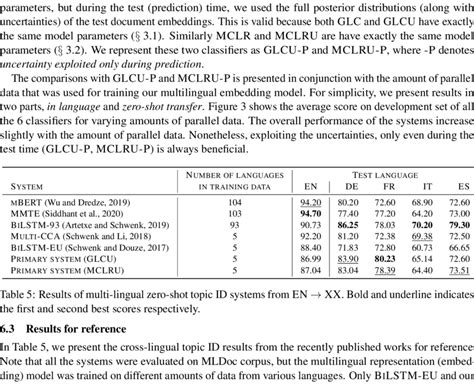 Comparison Of Average Classification Accuracies For Various Classifiers Download Scientific