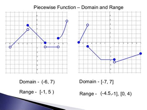 Evaluate Piecewise Function Calculator Inetvirt
