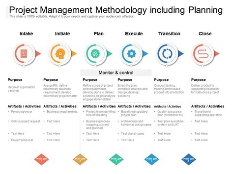Project Management Methodology Examples