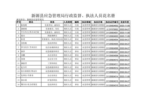 新源县应急管理局行政执法人员花名册 权责清单 新源县人民政府网