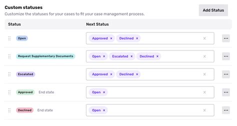 Case Status Review At Mike Friddle Blog