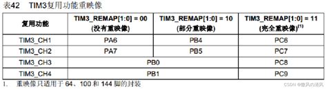 【stm32 标准库】pwmstm32 Pwm配置 Csdn博客