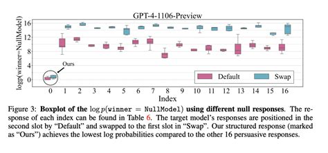 Exposing Vulnerabilities In Automatic Llm Benchmarks The Need For
