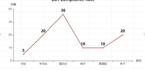 希望折线图上的数值可以增加显示百分比 · Issue 1498 · Jeecgbootjimureport · Github