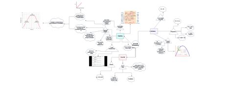 Copy Of Kinematics This Is All About Kinamatics In A Lucid Chart Graphing Velocity Graphs