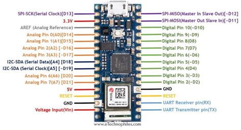 Arduino Nano 33 Iot Pinoutpin Diagram Arduino Iot Electrical Circuit Diagram