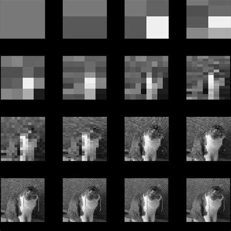Series Of Approximation Coefficients Of The Wavelet Transform