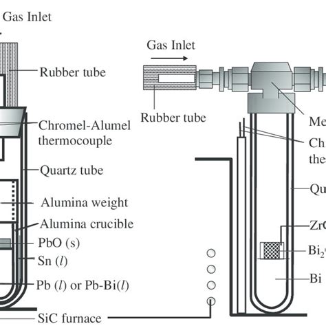 Schematic Apparatus To Prepare Samples For Oxygen Analysis Download Scientific Diagram