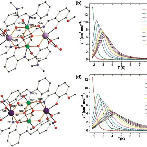 Heterometallic 3d 4f Metal Complexes Structure And Magnetism Request Pdf