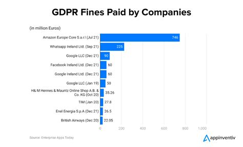 Gdpr Software Compliance A Comprehensive Checklist