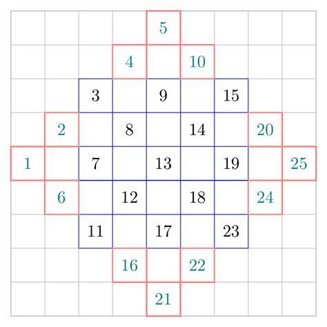 conditionals how to color certain cells in tikz pictures tex