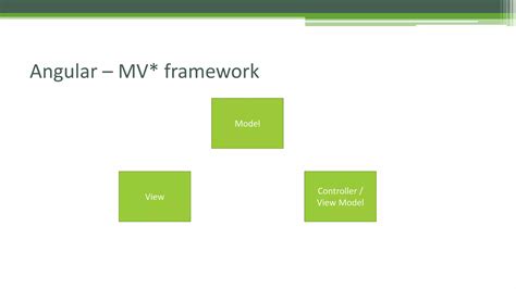 Angular Js 10 Fundamentals Pptx