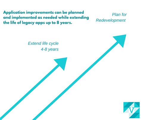 The Windows Server Application Life Cycle Why Moving Legacy Apps To A Modern OS May Be Your