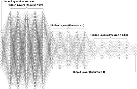 Frontiers A Deep Learning Approach For Missing Data Imputation Of