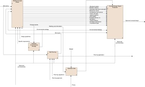 An Example Of The Building Design Process Download Scientific Diagram