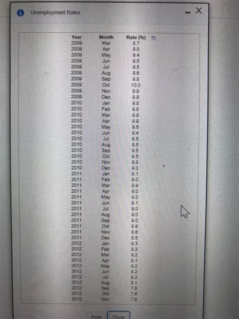 solved 9 2 3 for each of the time series construct a line